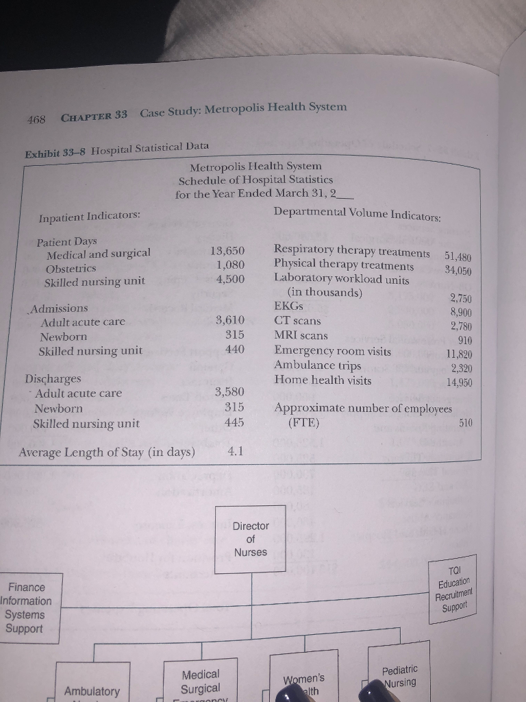 Solved Refer to the Metropolis Health System (MHS) case | Chegg.com