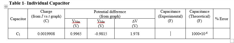 Solved Calculate the experimental capacitance using equation | Chegg.com
