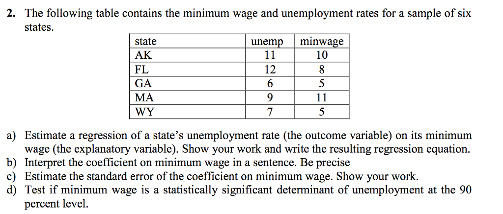 Solved 2. The following table contains the minimum wage and | Chegg.com