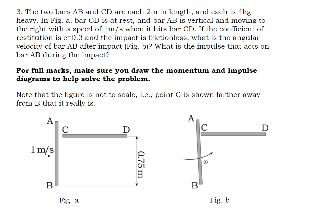 Solved 3. The two bars AB and CD are each 2m in length, and | Chegg.com