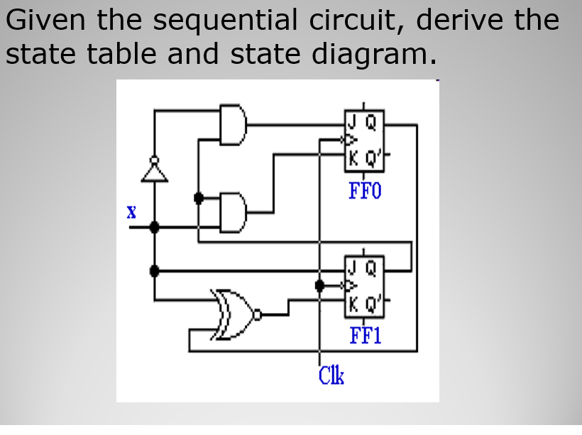 Solved Given the sequential circuit, derive the state table | Chegg.com