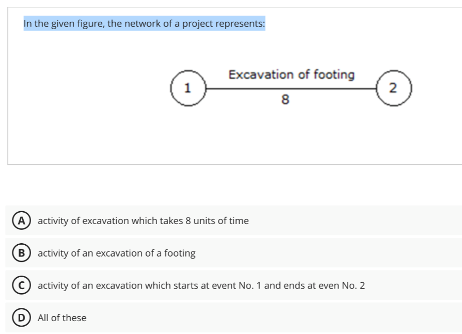 Solved In the given figure, the network of a project | Chegg.com