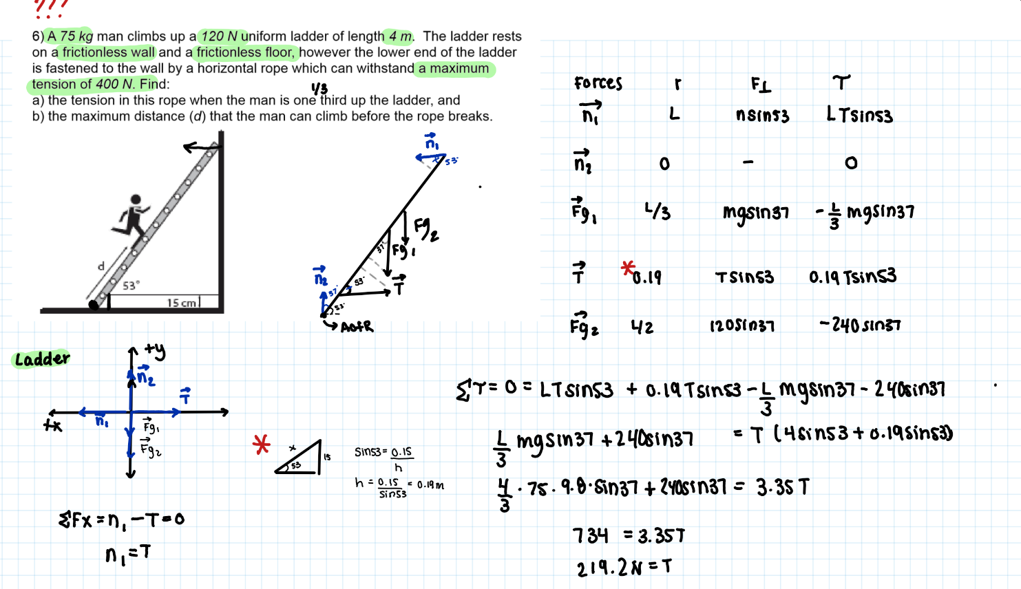Solved 6) A 75 kg man climbs up a 120 N uniform ladder of | Chegg.com