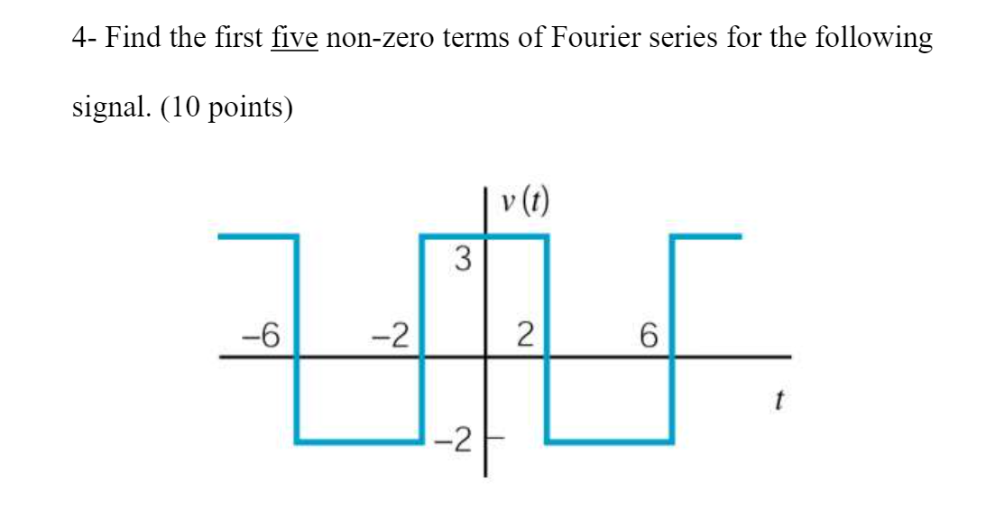 Solved 4- Find the first five non-zero terms of Fourier | Chegg.com
