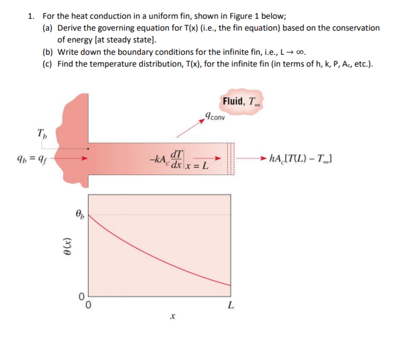 Solved 1 For The Heat Conduction In A Uniform Fin Shown In Chegg