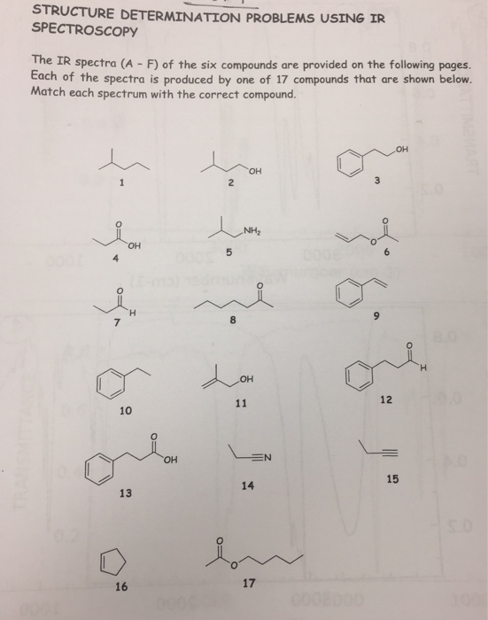 Solved STRUCTURE DETERMINATION PROBLEMS USING IR | Chegg.com