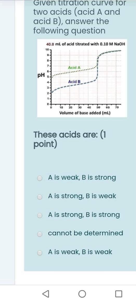 Solved Given titration curve for two acids (acid A and acid | Chegg.com