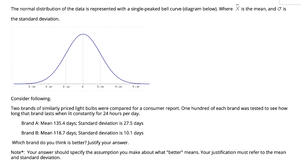 Solved The normal distribution of the data is represented | Chegg.com