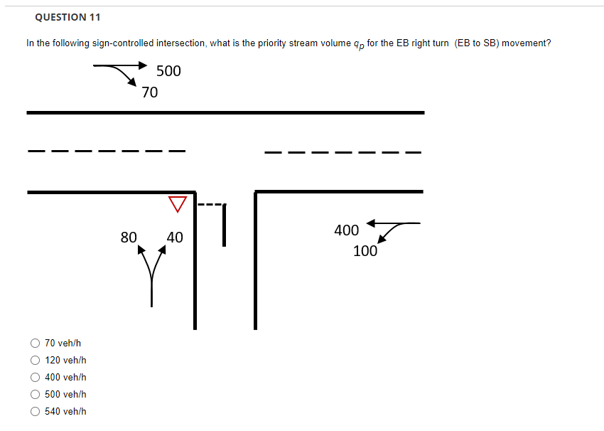 Solved In the following sign-controlled intersection, what | Chegg.com