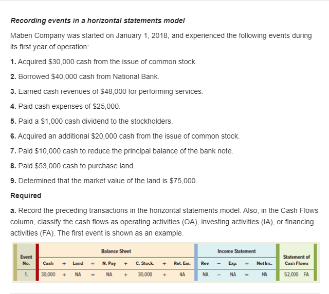 Solved Recording events in a horizontal statements model | Chegg.com