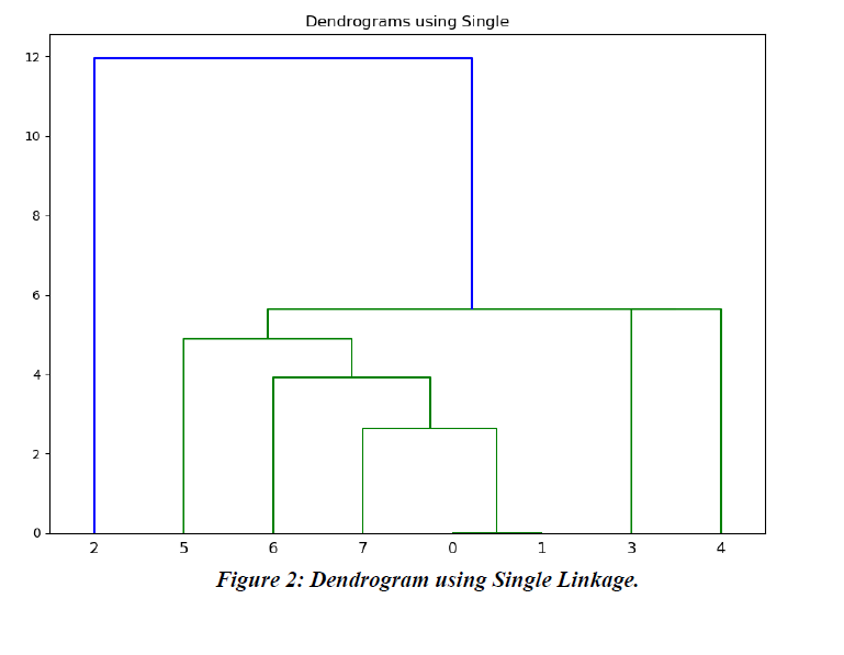 Solved The 'Wholesale_customers_data.csv' data file contains | Chegg.com