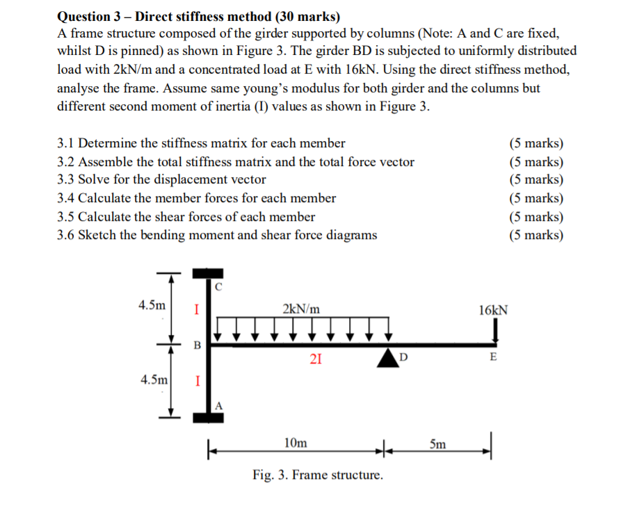 Solved Question 3 - Direct stiffness method (30 marks) A | Chegg.com