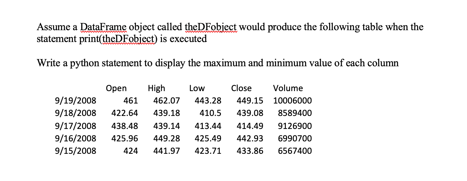 Solved Assume A Dataframe Object Called The Dfobject Would