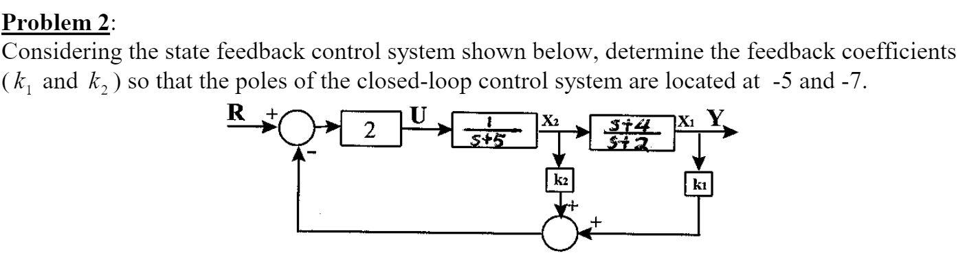 Solved Problem 2: Considering the state feedback control | Chegg.com