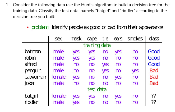 1. Consider the following data use the Hunt's | Chegg.com