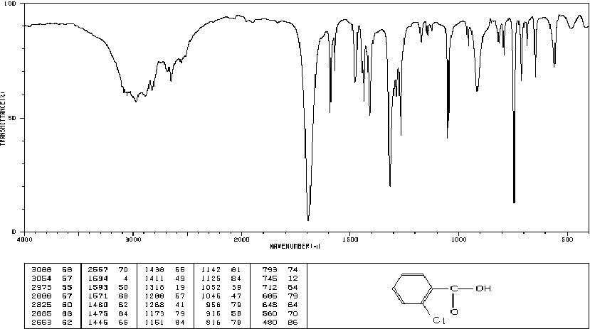 Solved IR Spectrum of o-Chlorobenzoic Acid Identify all | Chegg.com