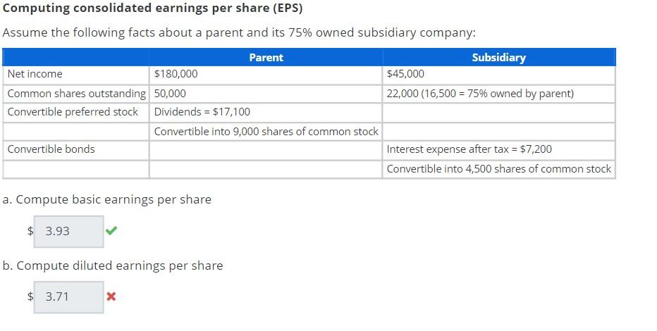 Solved Computing consolidated earnings per share (EPS) | Chegg.com