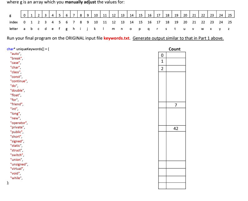 Solved Write a program to read key words from a file, count | Chegg.com