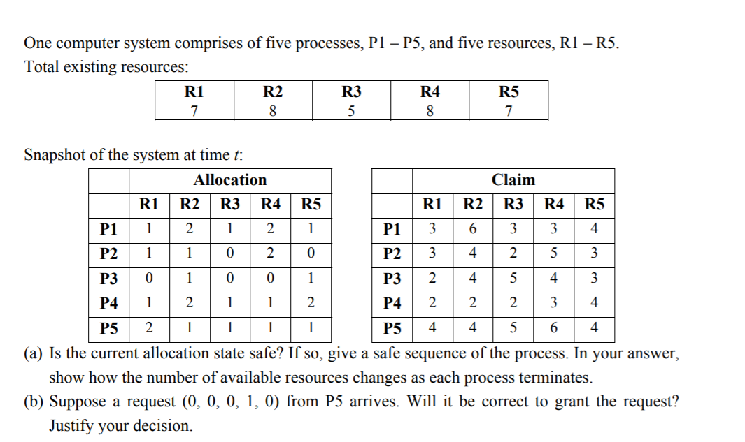 Solved One computer system comprises of five processes, P1 - | Chegg.com