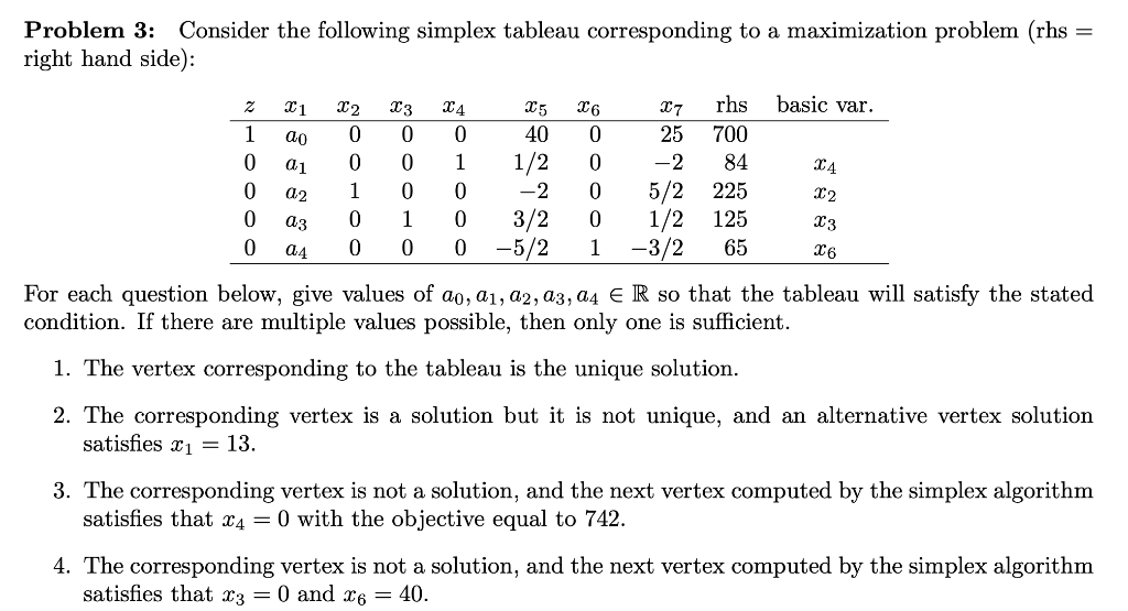 Solved Problem 3: Consider the following simplex tableau | Chegg.com