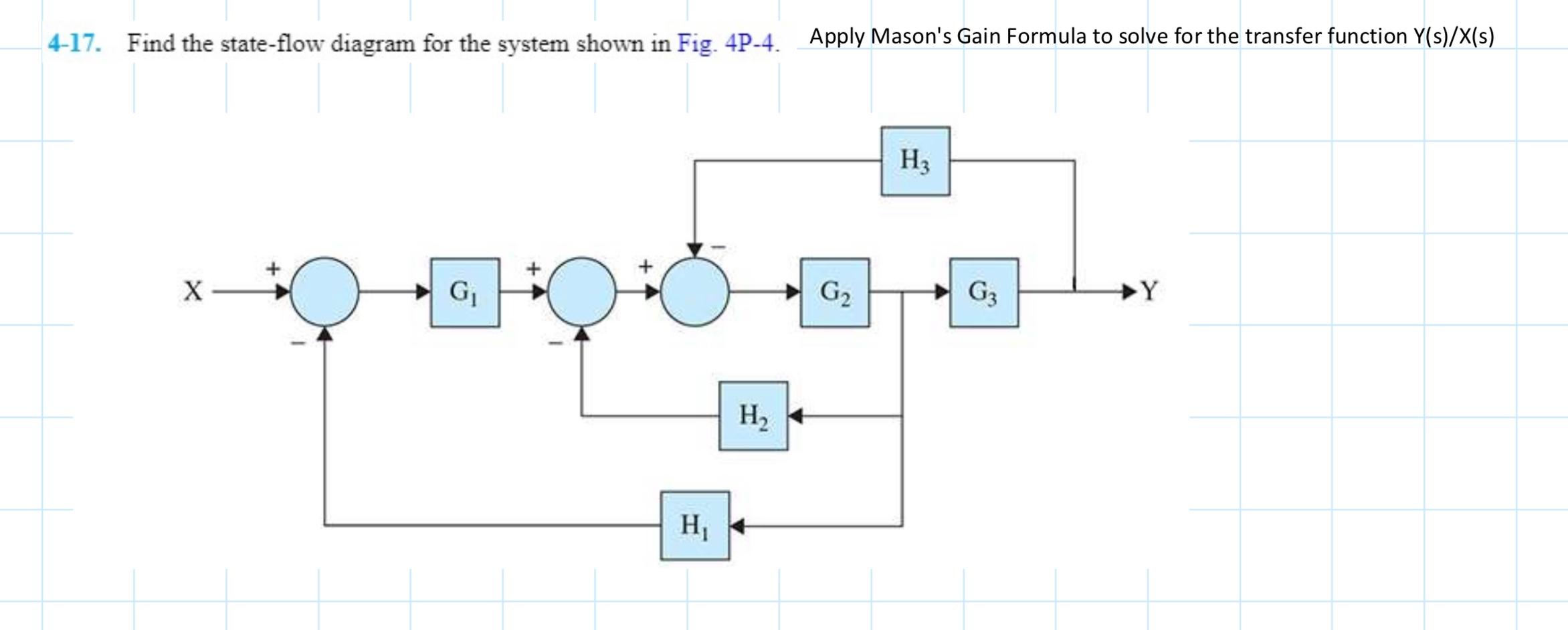 Solved 4-17. Find the state-flow diagram for the system | Chegg.com