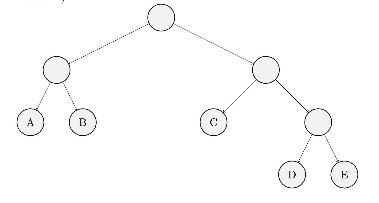 Solved Generate a distance matrix from the following tree | Chegg.com