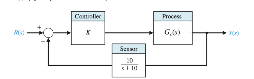 Solved MATLAB CODE A) Closed-loop transfer function | Chegg.com