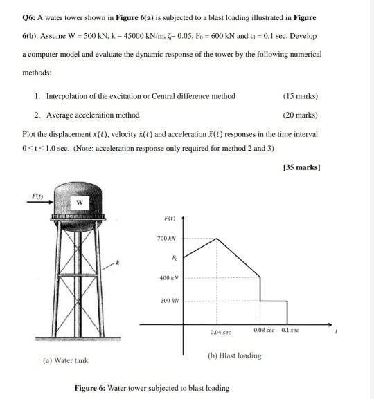 Q6: A water tower shown in Figure 6(a) is subjected | Chegg.com