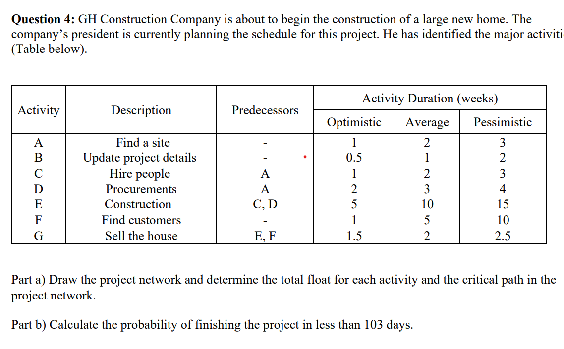Solved Question 4: GH Construction Company is about to begin | Chegg.com