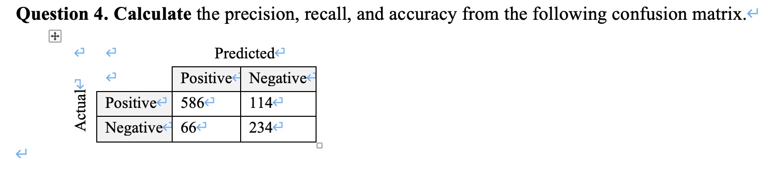 Solved Question 4. Calculate the precision, recall, and | Chegg.com