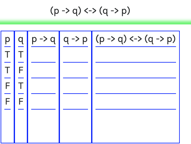 Solved (p-〉 q) 〈-) (q-〉 p) TIT TIF F T FIF (p )->(p & | Chegg.com