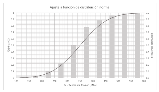 Solved Description of the problem:Given the poor tensile | Chegg.com