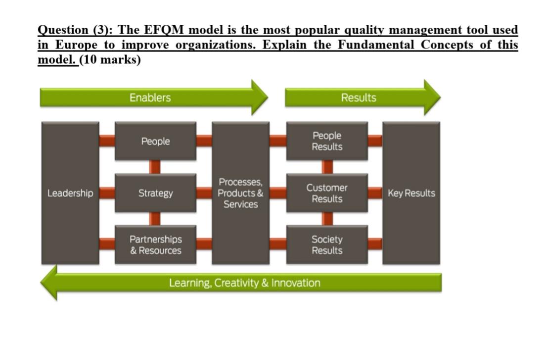 Solved Question (3): The EFQM model is the most popular | Chegg.com