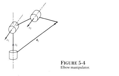 IGURE 5-4 bow manipulator- Derive Lagrange equations | Chegg.com