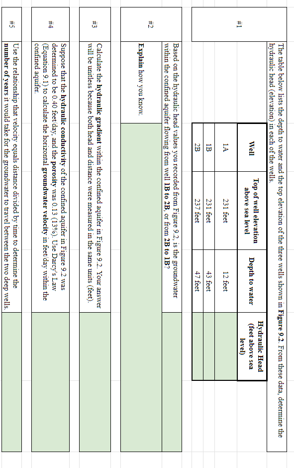 Solved The table below lists the depth to water and the top | Chegg.com