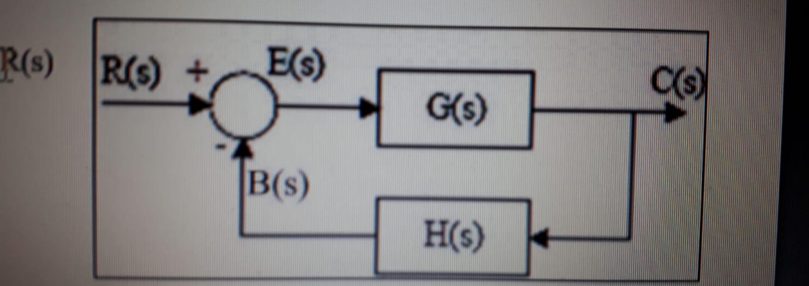 Solved The closed loop block diagram of the system given | Chegg.com