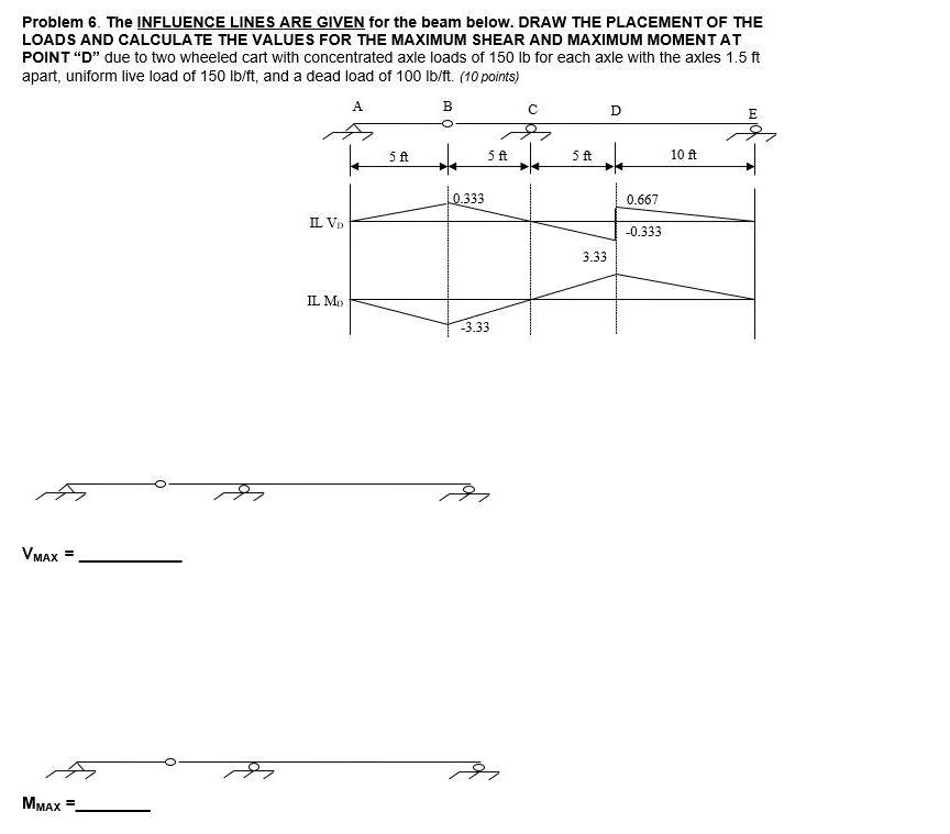 Solved Problem 6. The INFLUENCE LINES ARE GIVEN for the beam | Chegg.com