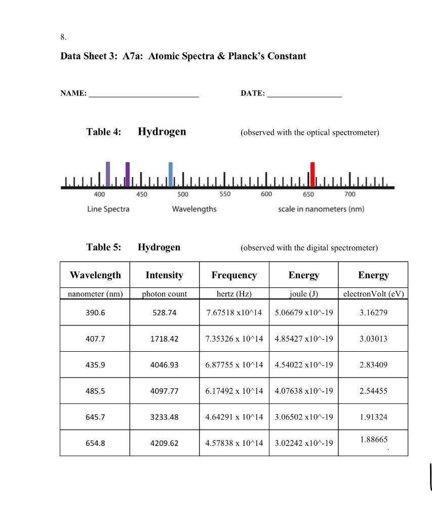 Solved Identify the appropriate Hydrogen Series by name | Chegg.com
