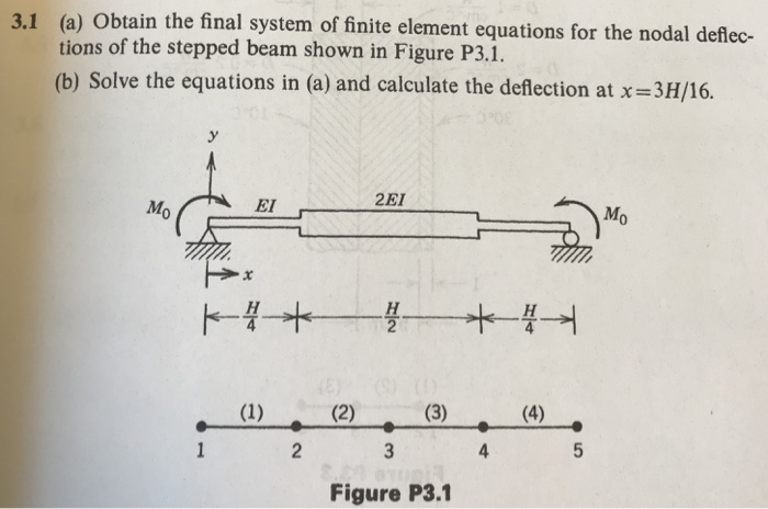 Solved (a) Obtain the final system of finite element | Chegg.com