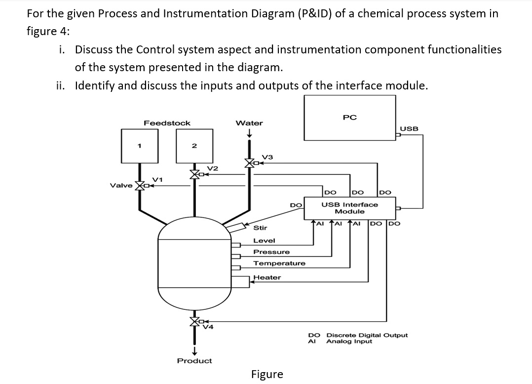 For the given Process and Instrumentation Diagram | Chegg.com