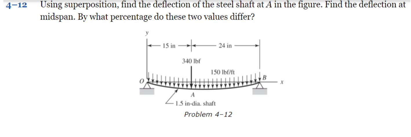 Solved 4-12 Using superposition, find the deflection of the | Chegg.com