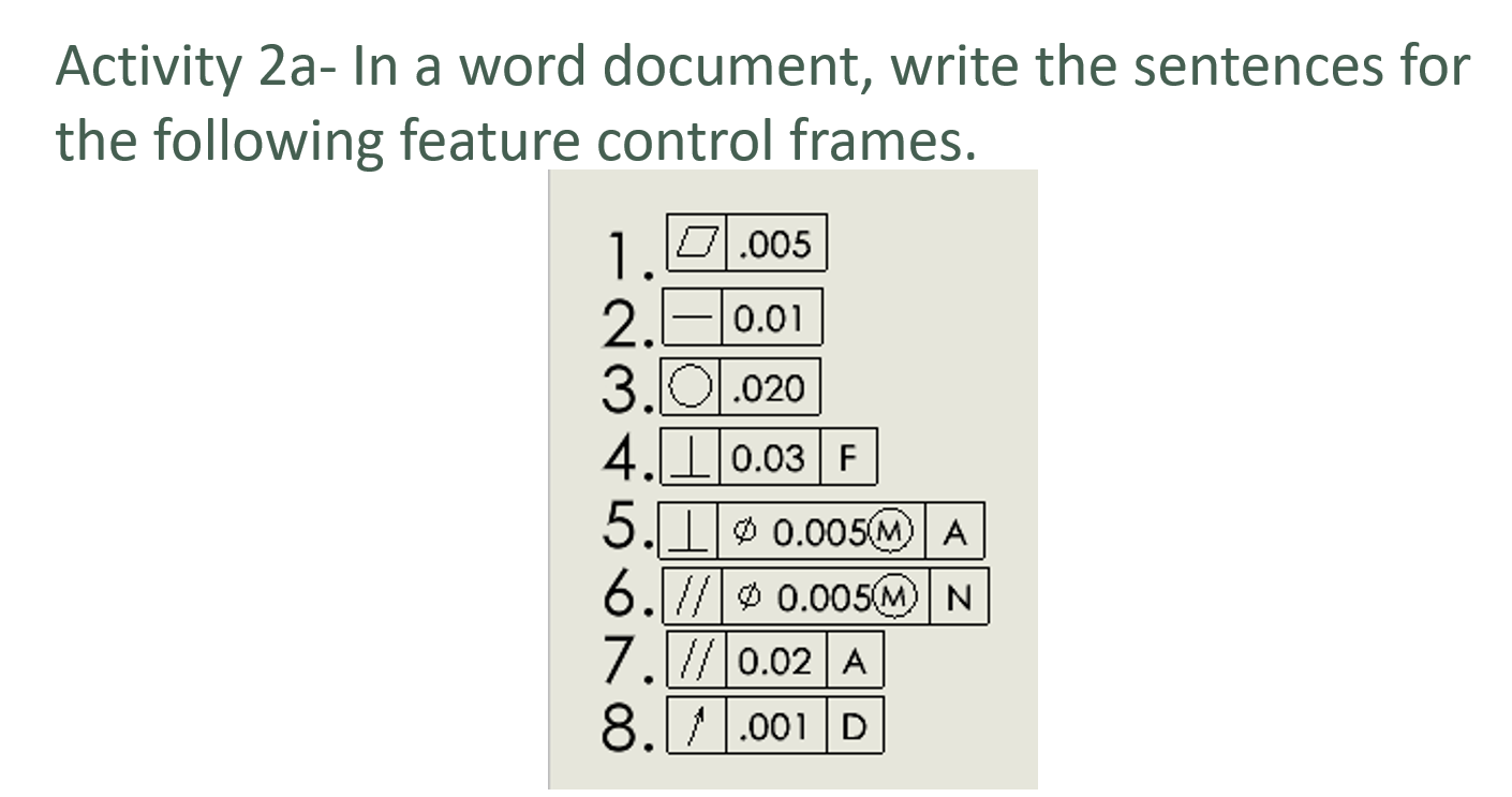 Solved Activity 2a- In a word document, write the sentences | Chegg.com