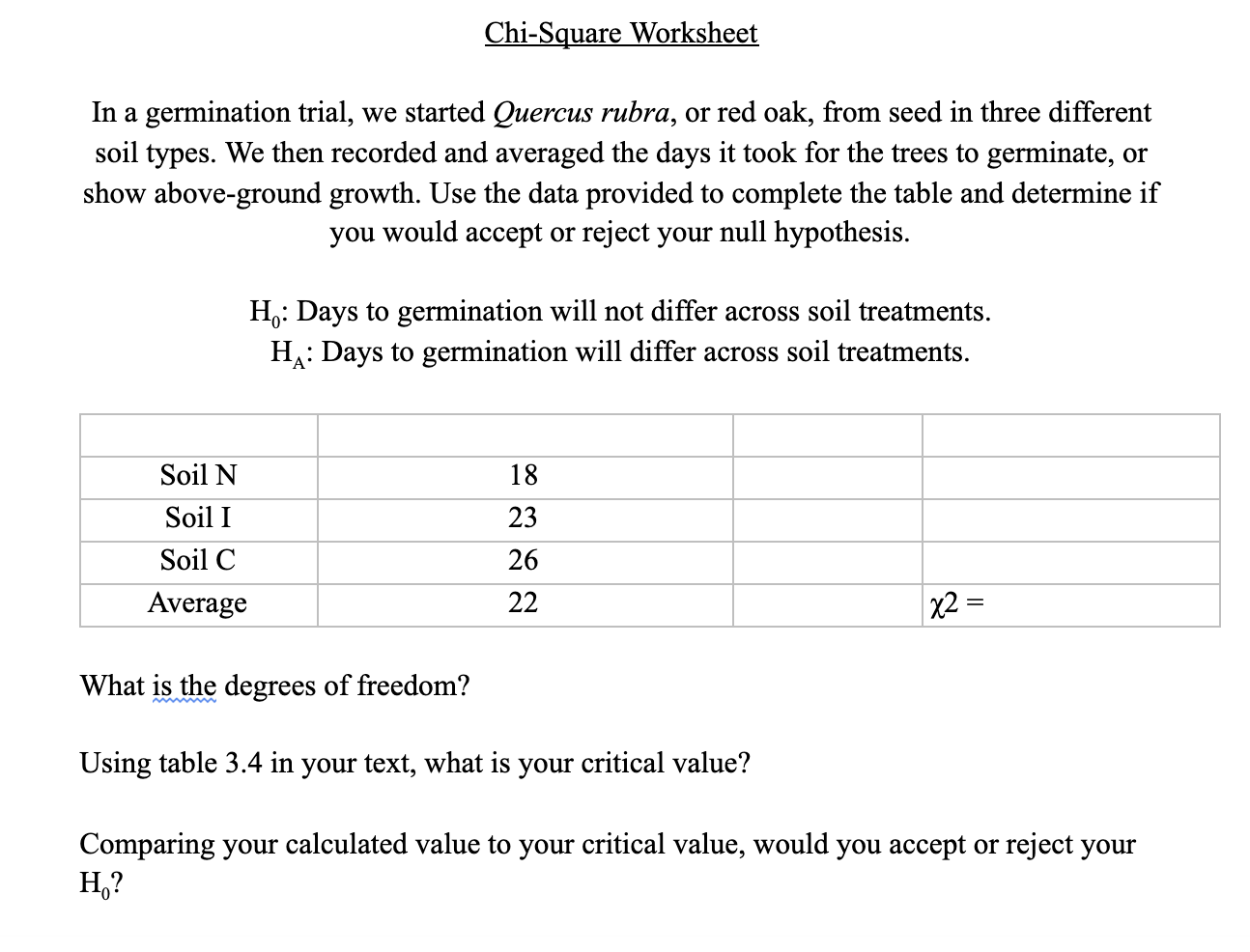 Solved Chi-Square Worksheet In a germination trial, we | Chegg.com