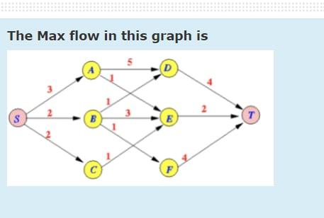 Solved The Max flow in this graph is 3 S B T E С | Chegg.com
