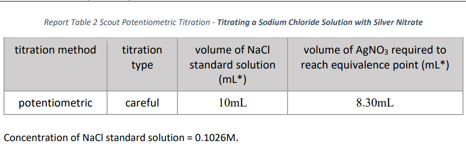 Solved Calculation \#5. Using your potentiometric titration | Chegg.com