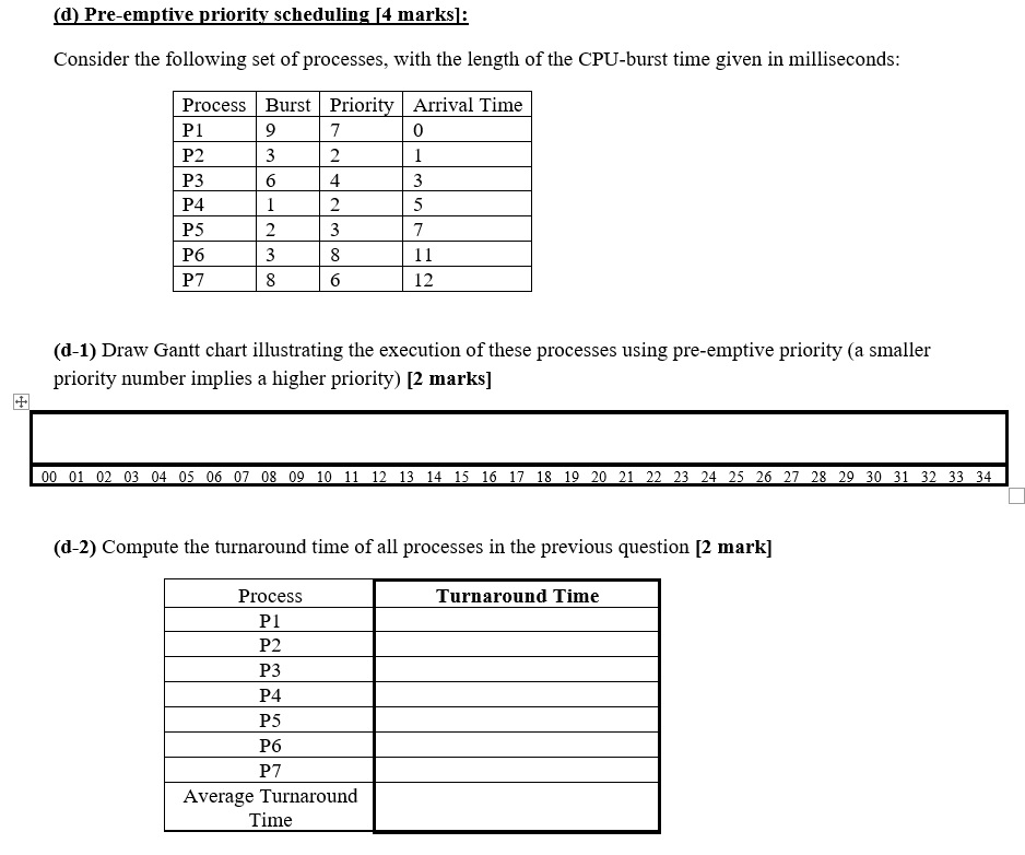Solved d Pre emptive Priority Scheduling 4 Marks Chegg