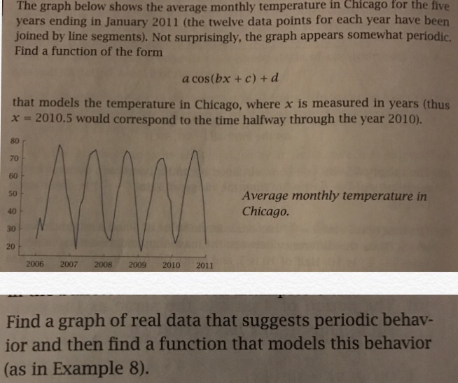 Solved The graph below shows the average monthly temperature | Chegg.com