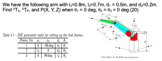 Solved We have the following arm with 12=0.8m, 13=0.7m, dı = | Chegg.com
