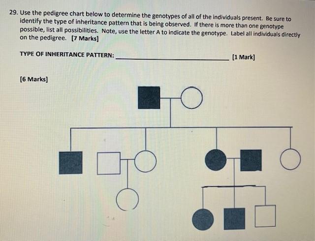 Solved 29. Use the pedigree chart below to determine the | Chegg.com