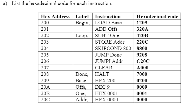 Solved 1. Consider the MARIE program below. Hex Address | Chegg.com